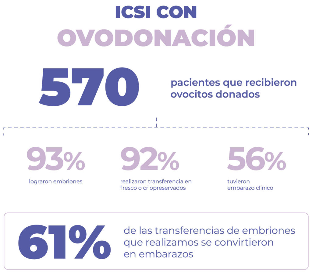 SOMOS CIGOR – CIGOR