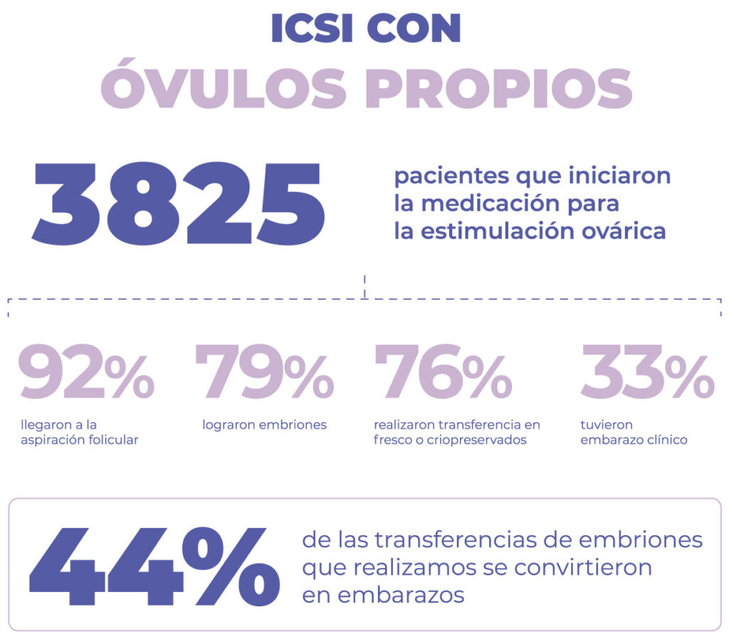 SOMOS CIGOR – CIGOR